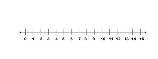 How Do I Create A Number Line In Microsoft Word EHow