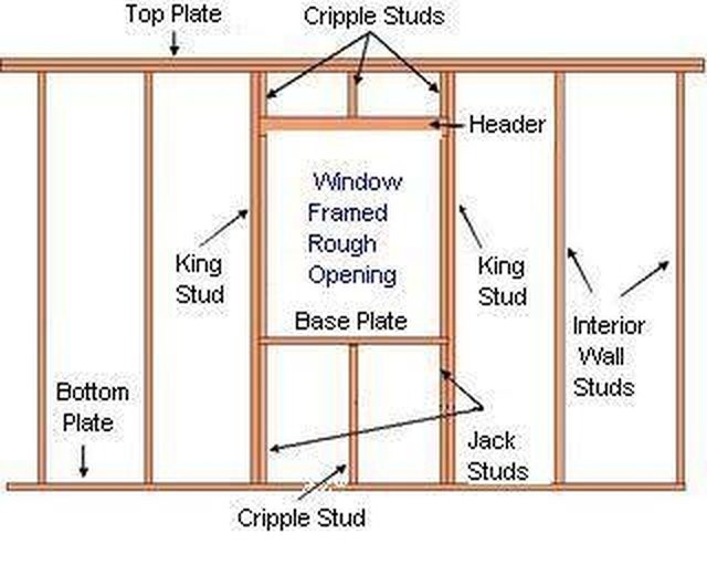 How To Build A Window Frame Ehow
